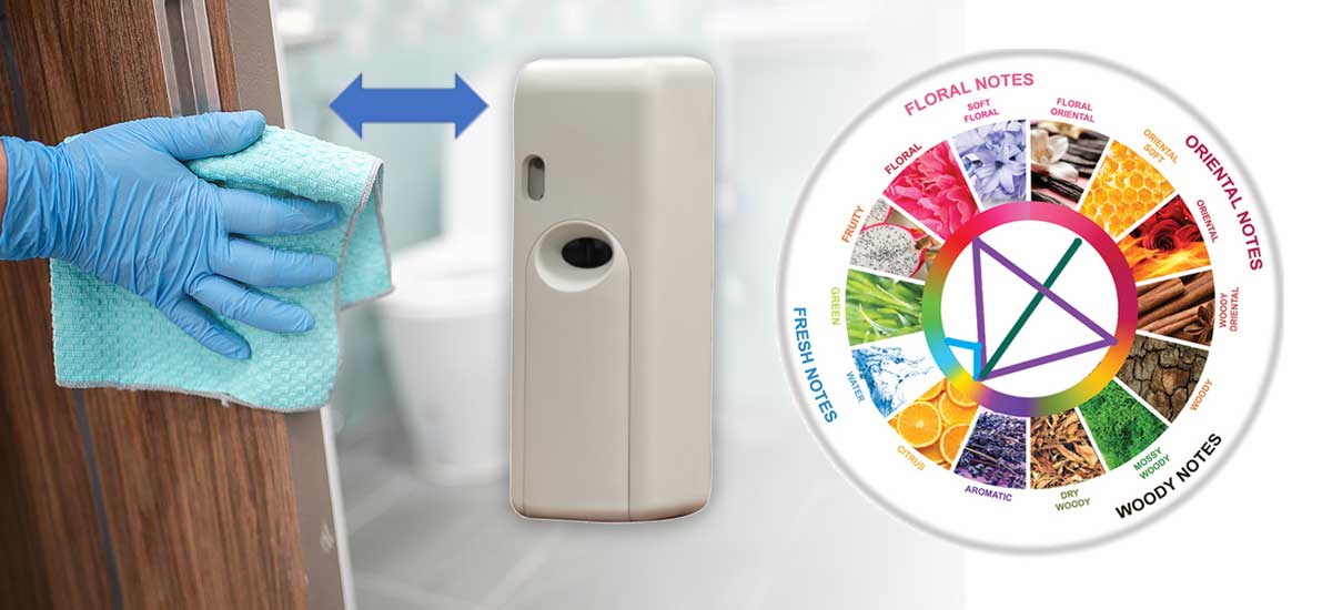 Using a Fragrance Wheel to Avoid Mixing Scents in Cleaning - MRO Products